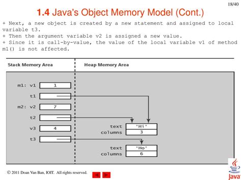 Ppt Chapter 1 Introduction To Java Programming Powerpoint