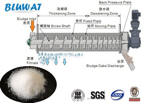 Sludge Dewatering Polymer Blufloc Cationic Polyelectrolyte Flocculants Cpam