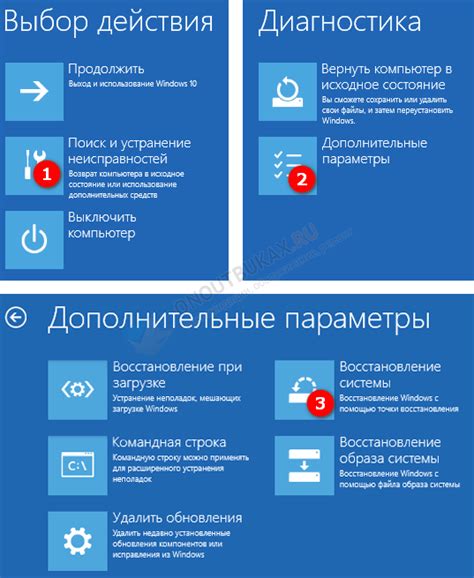 Missing Operating System — что делать с ошибкой при загрузке Itfaqs