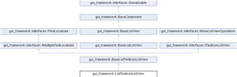 GUIFramework Gui Framework ListTextIconListView Class Reference