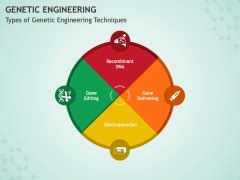 Genetic Engineering PowerPoint And Google Slides Template PPT Slides