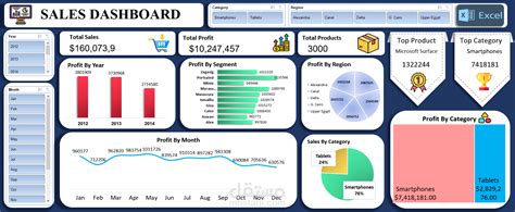Sales Data Analysis Excel مستقل