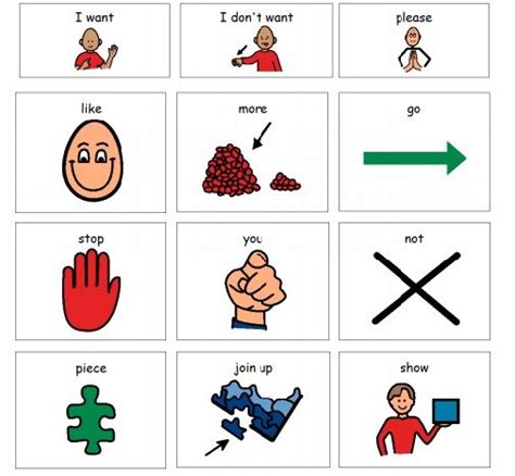 Pin On Aac Topic Based