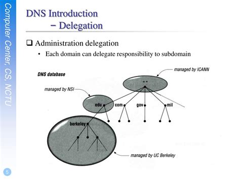 Ppt The Domain Name System Powerpoint Presentation Free Download Id 5910046