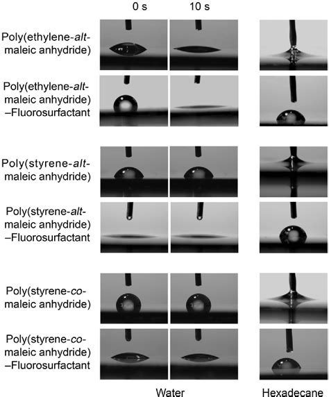 Figure 1 From Ultrafast Oleophobic Hydrophilic Switching Surfaces For