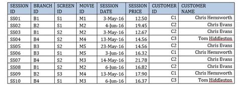 University Database Design Normalization Homeworkhelp