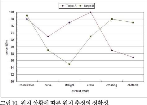 Figure 1 From A Precise Location Tracking System With Smart Context Awareness Based On Doppler