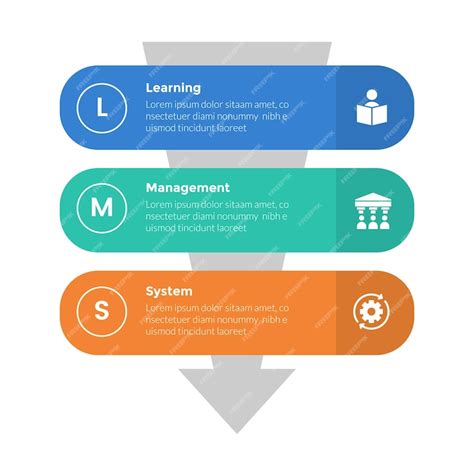 Premium Vector Lms Learning Management System Infographics Template