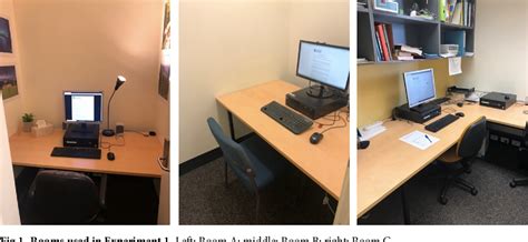 Figure 1 From Examining The Role Of Information Integration In The Continued Influence Effect