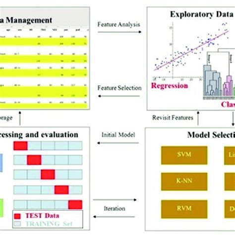 Schematic Machine Learning Pathway Abbreviation Svm Support Vector