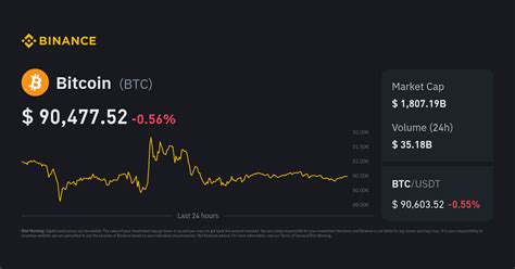 Btc Price To South African Rand Convert Btc To Zar