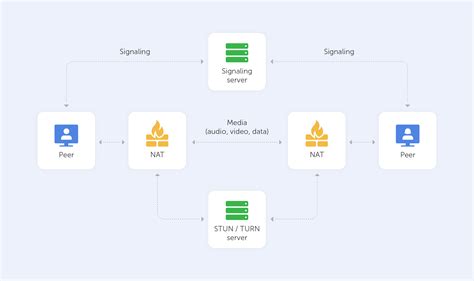 comparison of instant messaging protocols