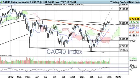Analyse Graphique Hebdo Bourse Plus N°1164