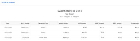 Gst Gstr 3b Error 1