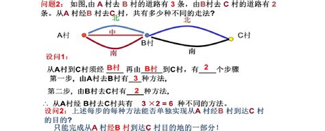 小学排列组合初步讲解 文档之家