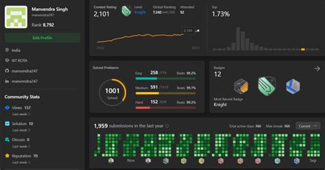 Manvendra Singh On Linkedin Leetcode Problemsolver Consistencypaysoff 14 Comments