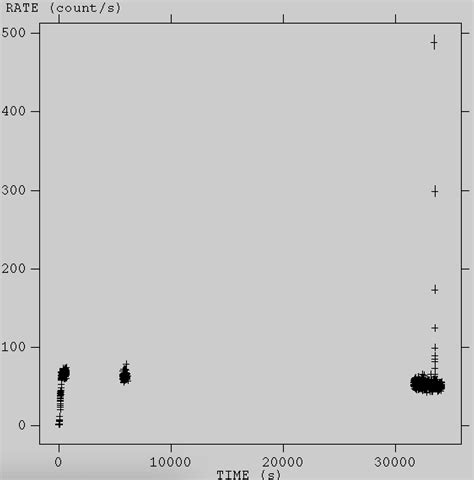 Nicer Data Analysis Threads Extracting A Spectrum During A Flareburst