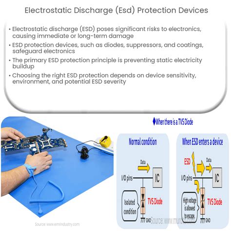 Electrostatic Discharge Esd Protection Devices How It Works