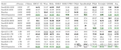 新思路！如何在数据稀缺下构建高质量丰富数据集？ easy dataset csdn博客