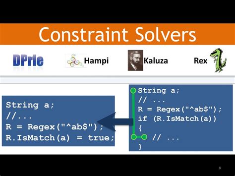 Ppt An Evaluation Of Automata Algorithms For String Analysis Powerpoint Presentation Id3455236