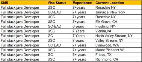 Vishal Singh On Linkedin Fullstackjavadeveloper Javadeveloper