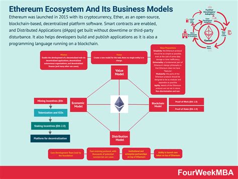 smart contracts in a nutshell fourweekmba