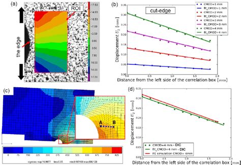 13 A Displacement Fields Cartography Of The Punched Edge At Cmod2