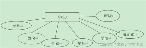 java毕业设计——基于jsp sqlserver的网上选课系统设计与实现（毕业论文 程序源码）——网上选课系统 设计一个课程教学管理系统