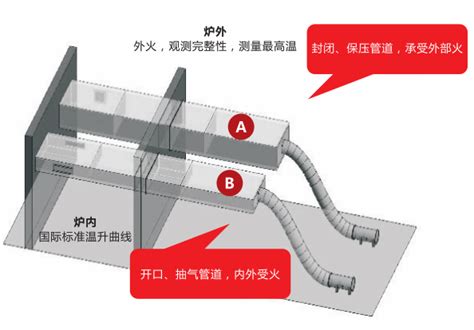 防排烟系统 优博特建筑科技江苏有限公司
