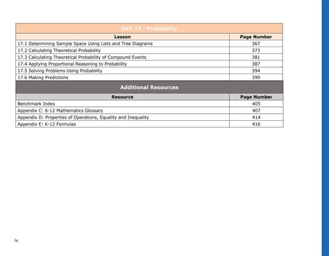 Math Nation 7th Accelerated Volume 2 Of 2 By Mathnation Issuu
