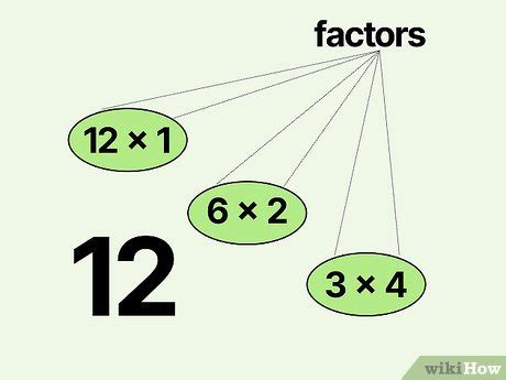 How To Factor A Number 2 Simple Methods