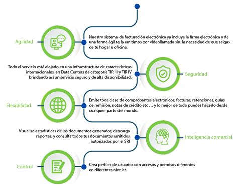 📲 Securityfactura Factura Electrónicamente Desde Donde Estés