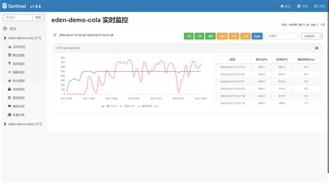 基于 Sentinel 实现历史监控数据回看阿里巴巴流量治理组件，基于 185 版本改造，支持熔断流控规则持久化，通 掘金