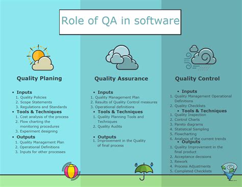 110 Software Testing Ideas Software Testing Software Manual Testing