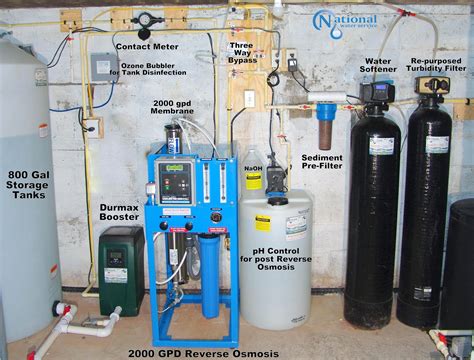 Reverse Osmosis Gallery Artofit