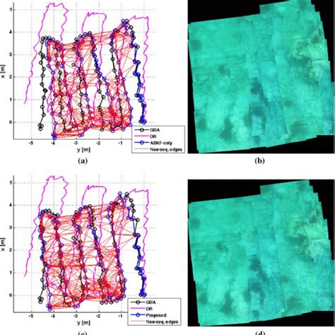 Flow Diagram Of The Slam Module Download Scientific Diagram