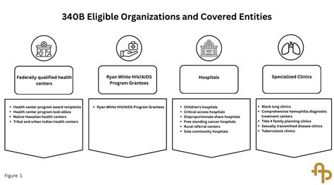 The 340b Drug Pricing Program Origins And Ongoing Questions Applied