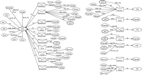 Figure 1 From Development Of An Active Network Architecture Using