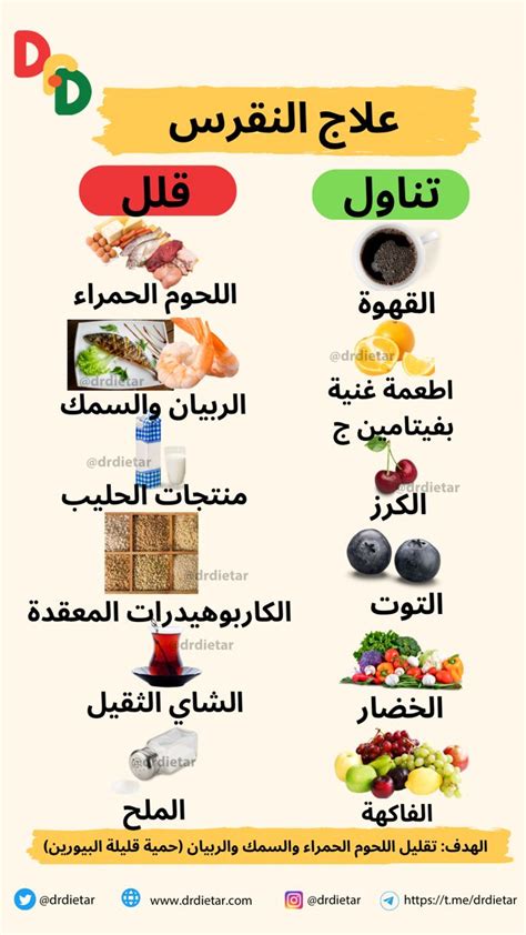تغذية وعلاج النقرس 健康 料理 栄養