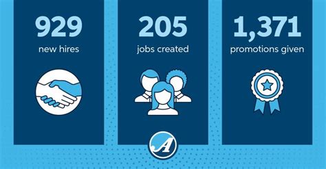 Iwork4ao Kendra Charboneau