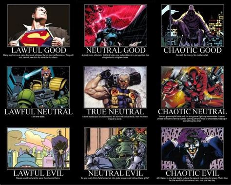 Alignment Charts Marvel Characters Comic Book Characters Comic Heroes