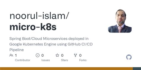 Github Noorul Islammicro K8s Spring Bootcloud Microservices