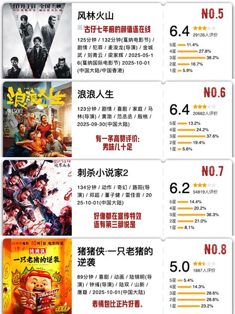 从夯到拉 国庆档电影个人印象 夜雨聆风