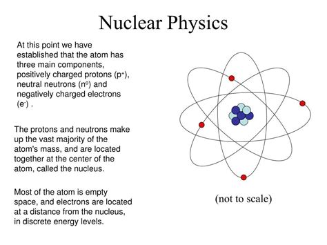 Ppt Nuclear Physics Powerpoint Presentation Free Download Id6851086