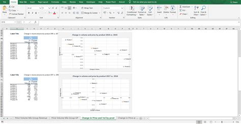 Price Volume Mix Analysis Pvm Excel Template With Charts Sales Mix And Gross Profit By
