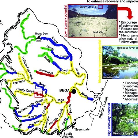 Geomorphic River Recovery Principles And Potential Management Actions