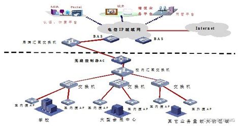 Wlan室内、室外无线信号覆盖解决方案客运站内部wlan设计 Csdn博客 Wlan室内、室外无线信号覆盖解决方案客运站内部wlan设计 Csdn博客