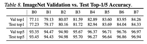 【论文阅读】efficientnet：rethinking Model Scaling For Convolutional Neural