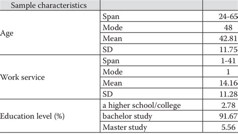 Sample Structure Concerning Sociodemographic Variables Download