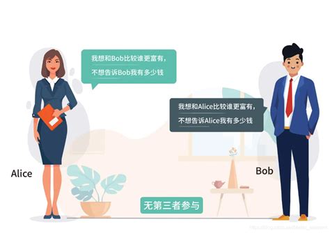 【隐私计算笔谈】mpc系列专题（一）：安全多方计算应用场景一览 Csdn博客